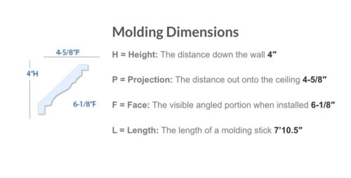 Understanding Crown Molding Dimensions - Inviting Home