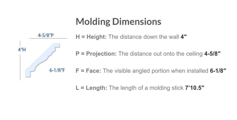 Understanding Crown Molding Dimensions - Inviting Home